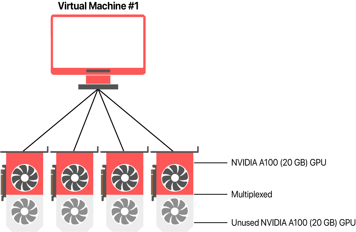 NVIDIA H100 PCIe vs. SXM5